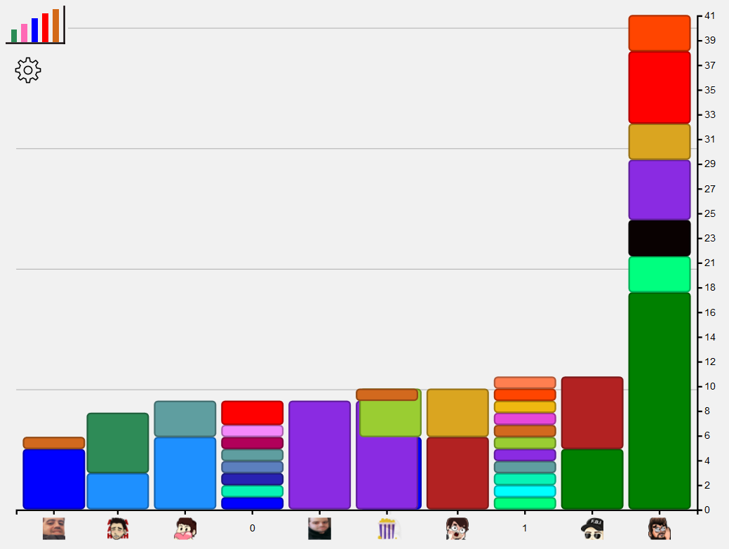 Live chat stats and graphs - chatgraph.live